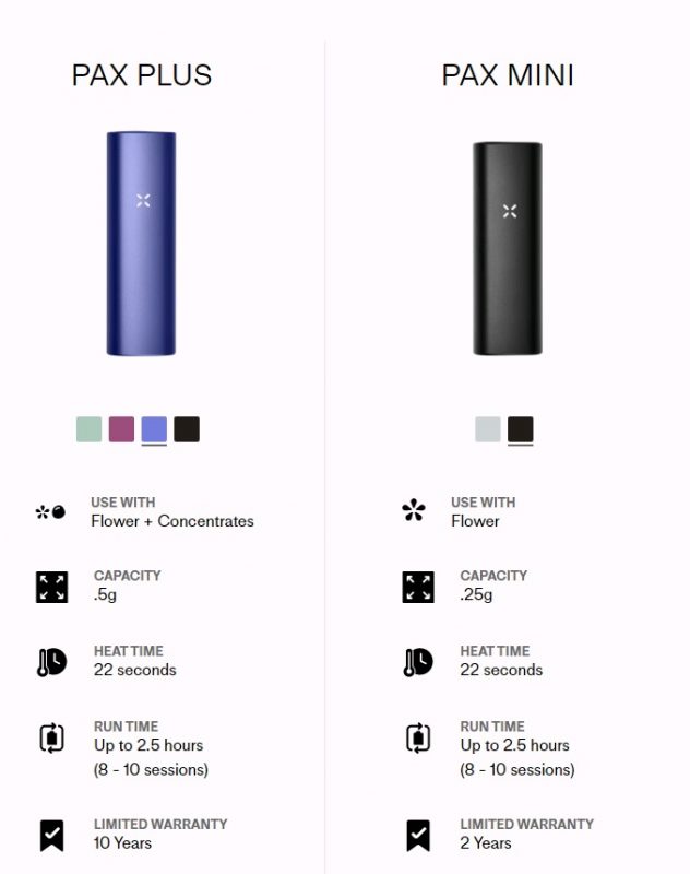 Pax Mini vs Pax Plus: Which is better?
