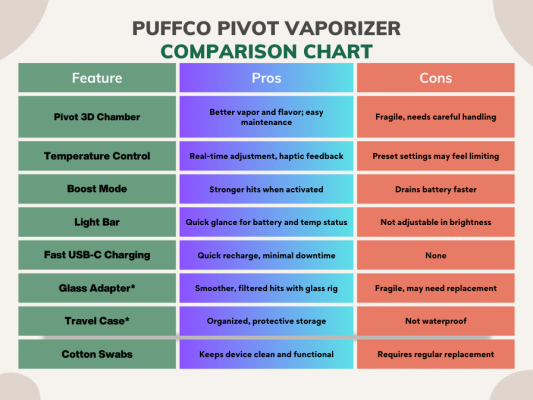 Puffco Pivot Portable Vaporizer – Buy at $103